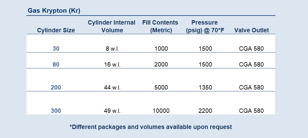 Specialty Products - Messer
