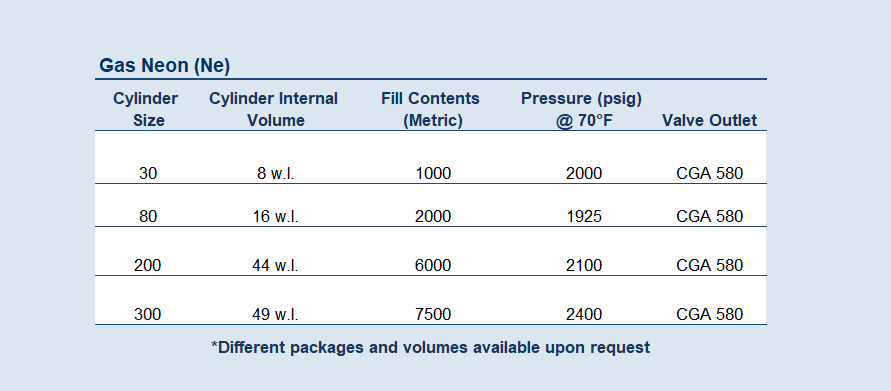 Specialty Products - Messer