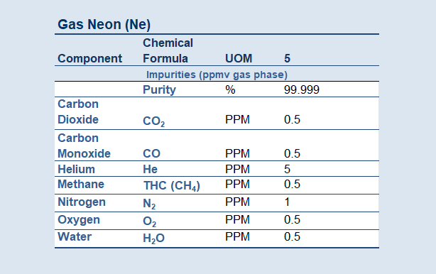 Specialty Products - Messer